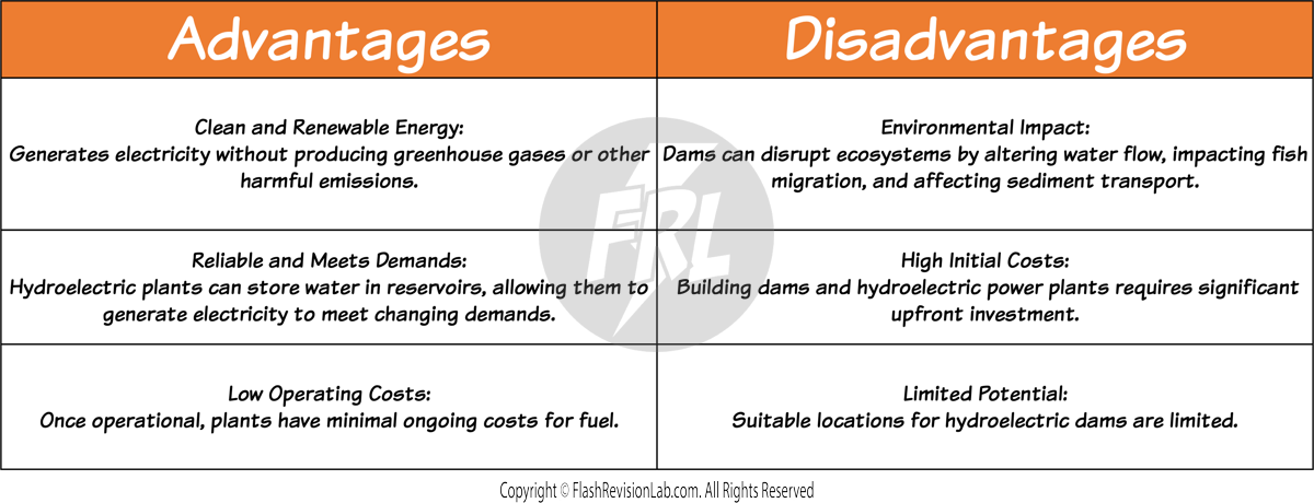 Revision | Flash Revision Lab