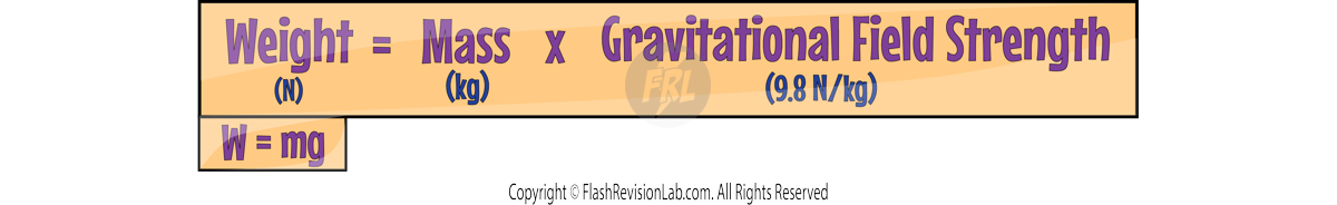 Required Practical: Force and Extension